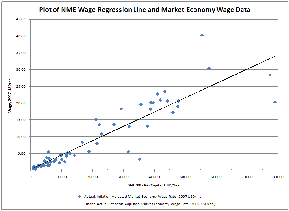 2007 INCOME DATA (REVISED OCTOBER 2009) - EXPECTED WAGES OF SELECTED ...